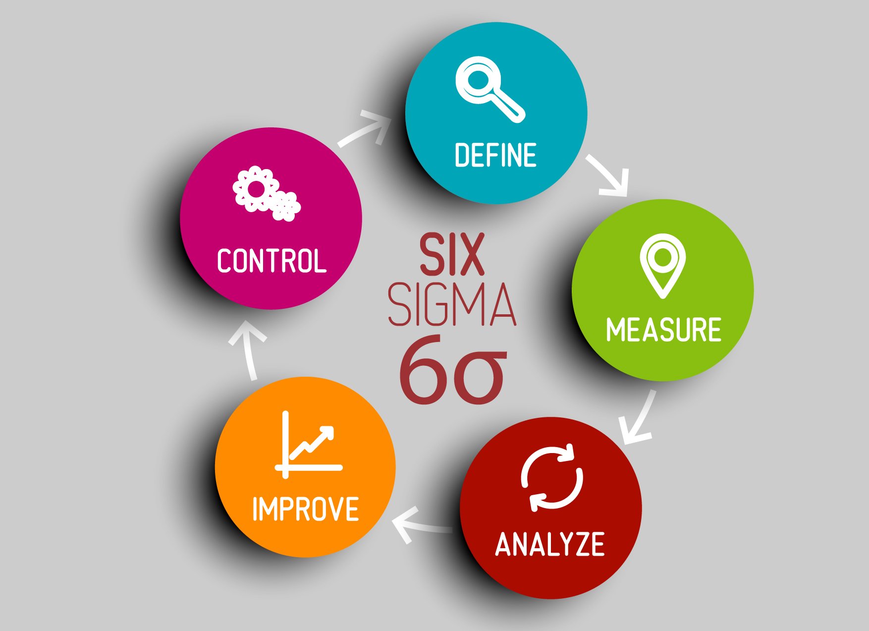 Six Sigma For Improved Quality Management HQTS Six Sigma For Improved Quality Management HQTS