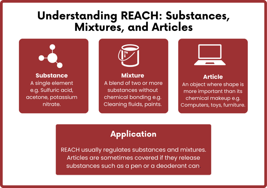 ROHS vs REACH: What Are They And How To Comply - HQTS