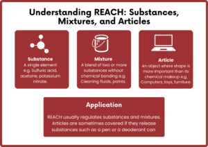 ROHS vs REACH: What Are They And How To Comply - HQTS