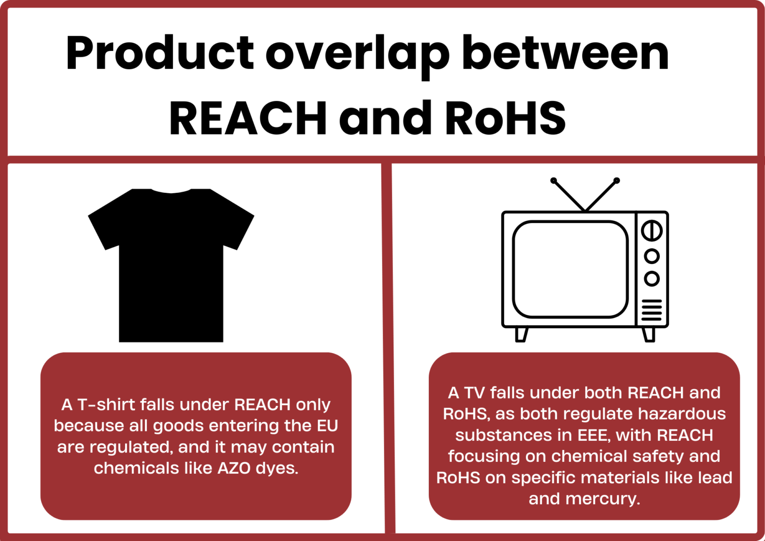 ROHS vs REACH: What Are They And How To Comply - HQTS