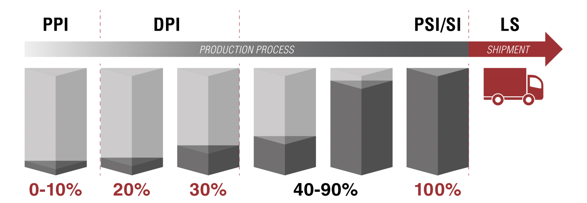 How to Conduct an Expert Inspection on Electronic Consumer Products