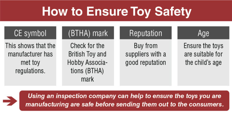 Key Things About Toy Packaging and Labelling Requirements - HQTS