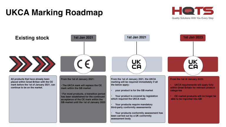 The UKCA Marking Requirements / Testing Guide [2022 Edition] - HQTS