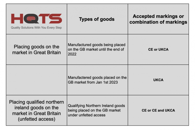 The UKCA Marking Requirements / Testing Guide [2022 Edition] - HQTS