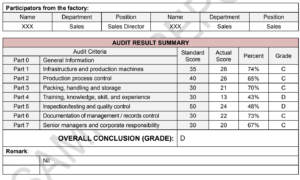 Factory Audits in India: Key Elements and Checklist - HQTS