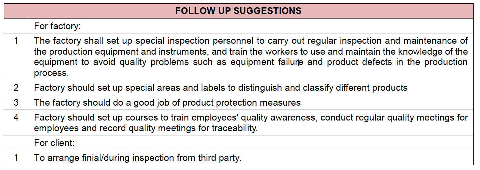 Factory Audits: An Guide to Evaluating Supplier Capabilities - HQTS