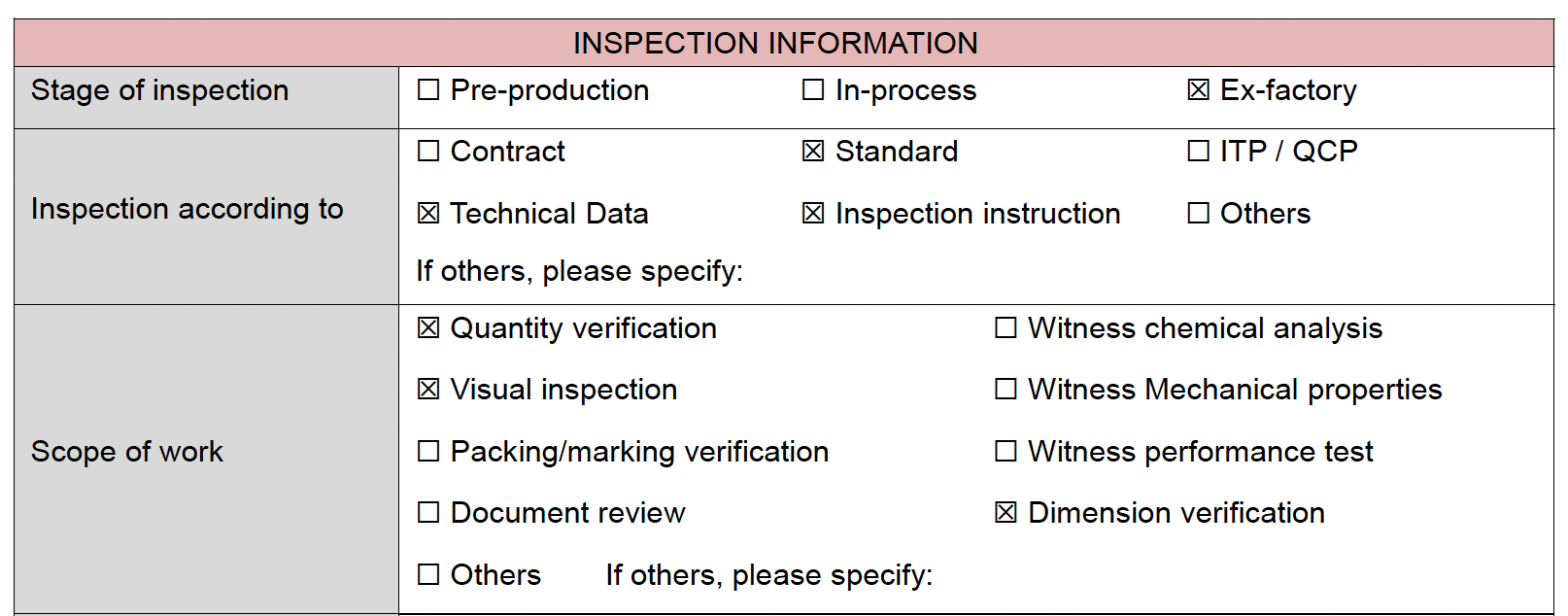 China Valve Manufacturer: Quick On-Site Inspection - HQTS