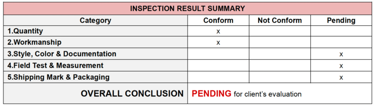 Product Inspections in India: Complete Checklist and Guide - HQTS