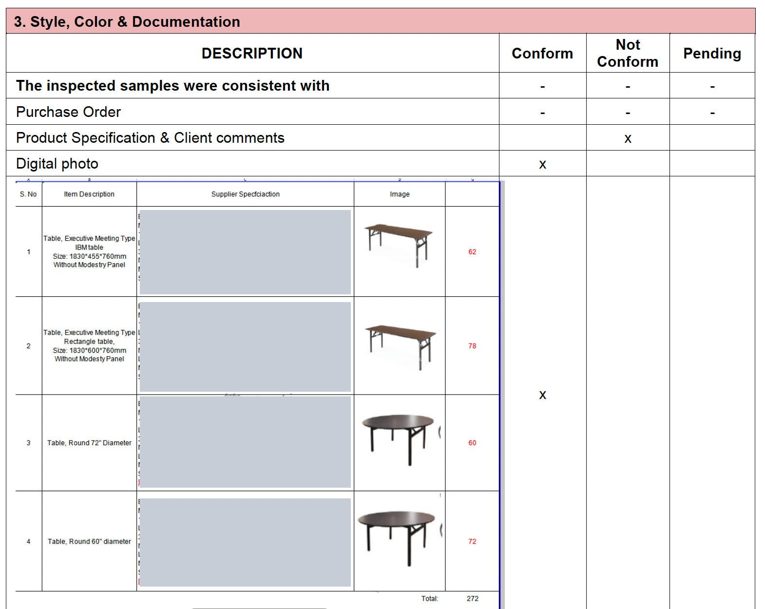 Product Inspections in India: Complete Checklist and Guide - HQTS