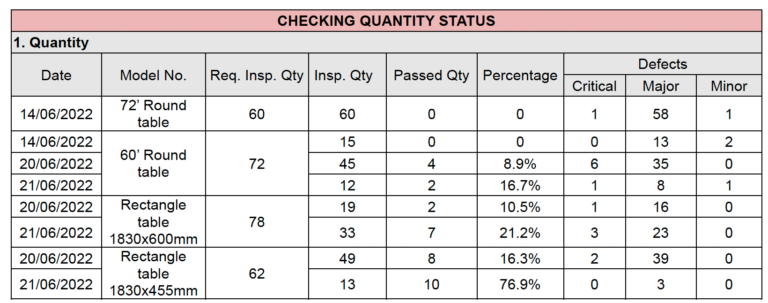 Product Inspections in India: Complete Checklist and Guide - HQTS