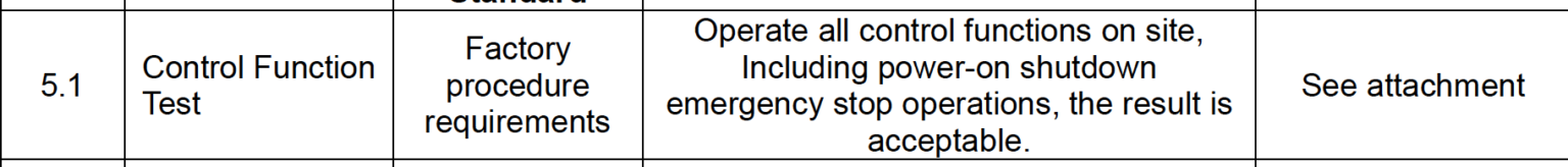Witnessing of Factory Acceptance Test (FAT Witness) - HQTS