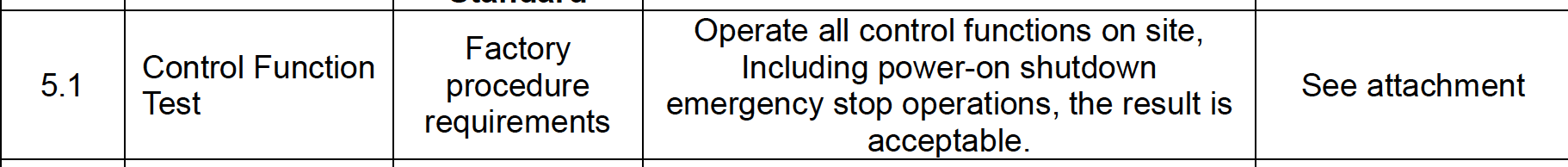 Witnessing of Factory Acceptance Test (FAT Witness) - HQTS