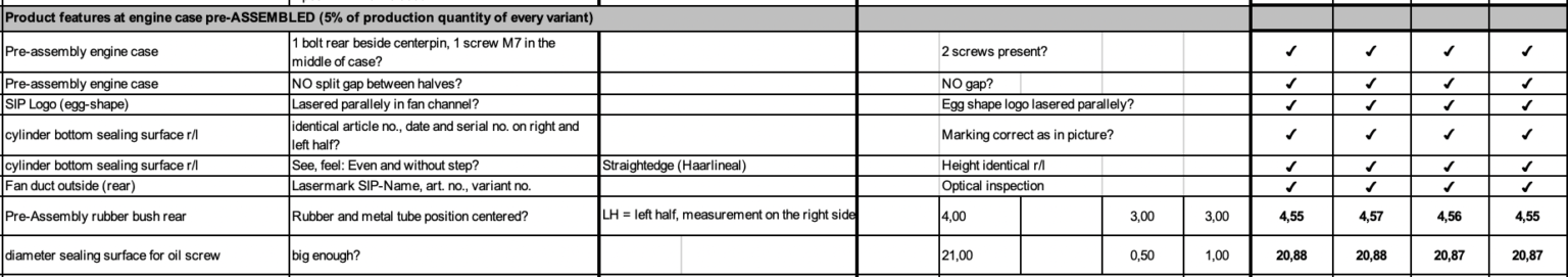 Witnessing of Factory Acceptance Test (FAT Witness) - HQTS