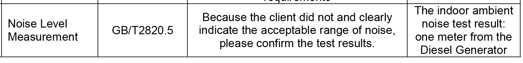 Witnessing of Factory Acceptance Test (FAT Witness) - HQTS