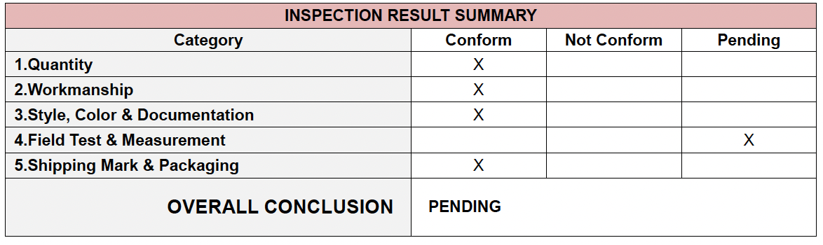 Quality Control of Imported Tyres: A Third Party Inspection Checklist ...