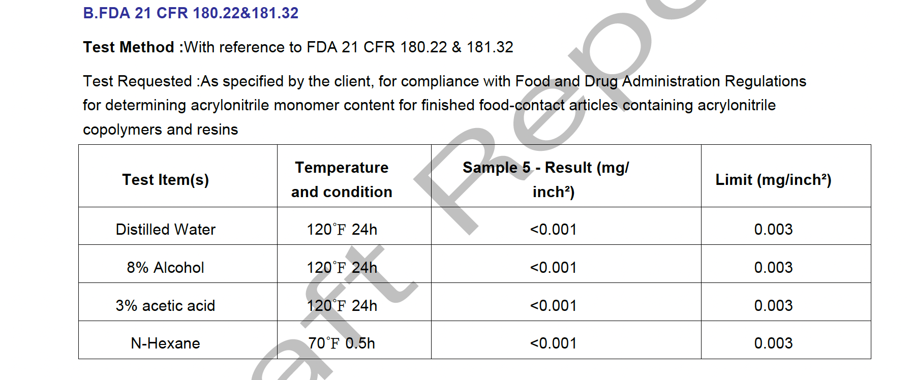 FDA Food Contact Materials Testing Guide - HQTS
