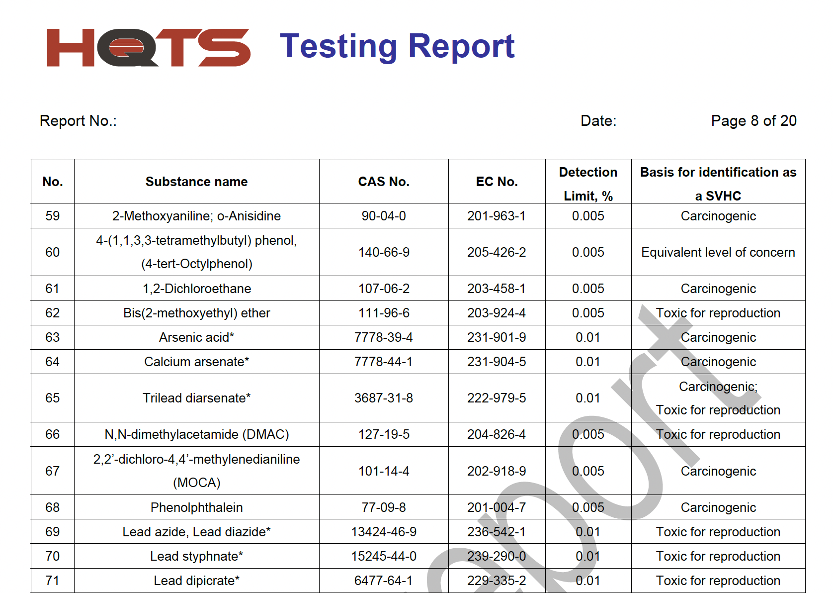 Top 5 Substances on the EU REACH SVHC List: Compliance and Testing ...