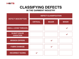 Explaining the 3 Types of Quality Defects in Manufacturing (AQL Classification) - HQTS