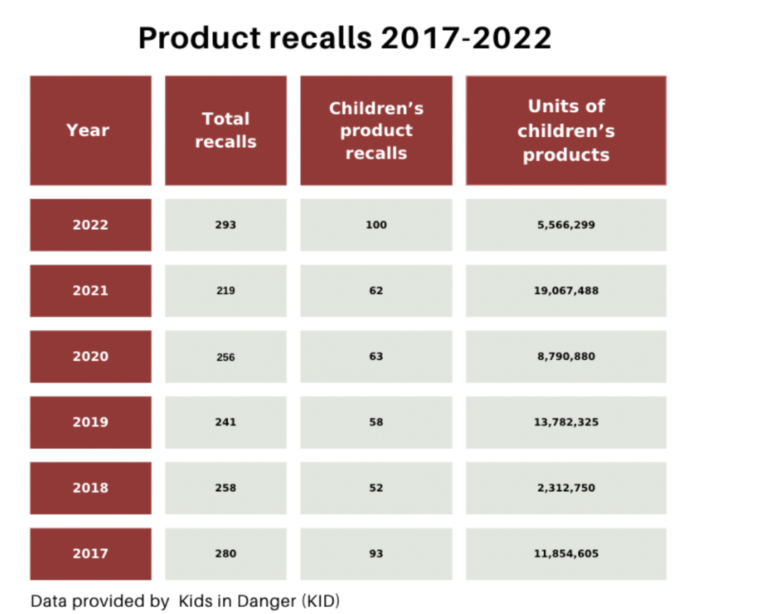 A Complete Guide to CPSIA Testing Compliance Requirements - HQTS