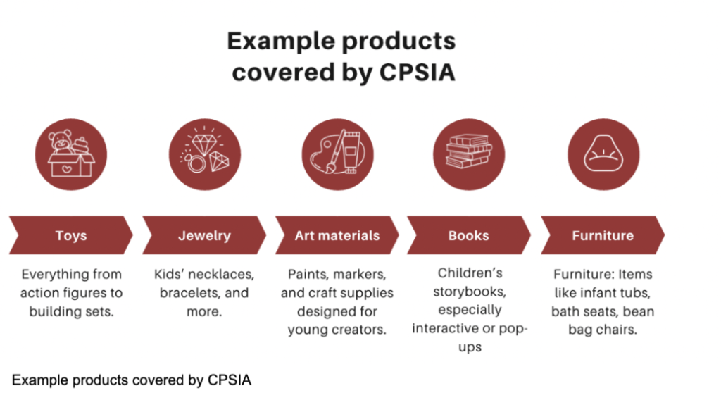 A Complete Guide to CPSIA Testing Compliance Requirements - HQTS