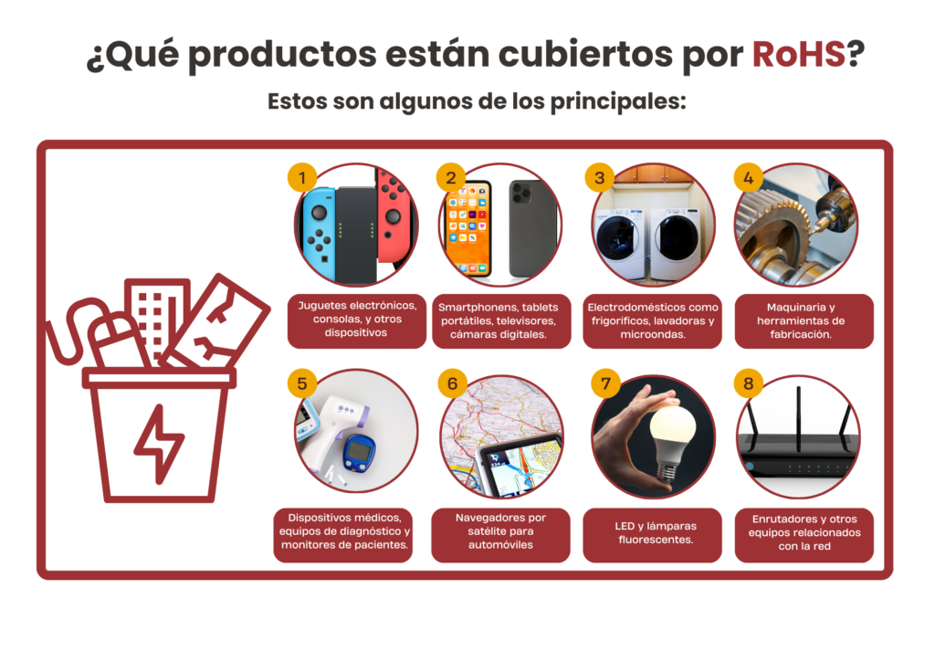 Guía completa para el cumplimiento de la normativa RoHS - HQTS