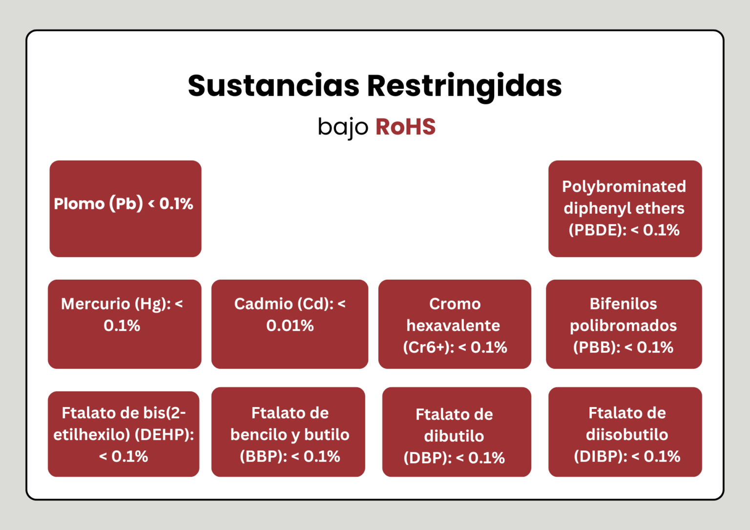 Guía completa para el cumplimiento de la normativa RoHS - HQTS