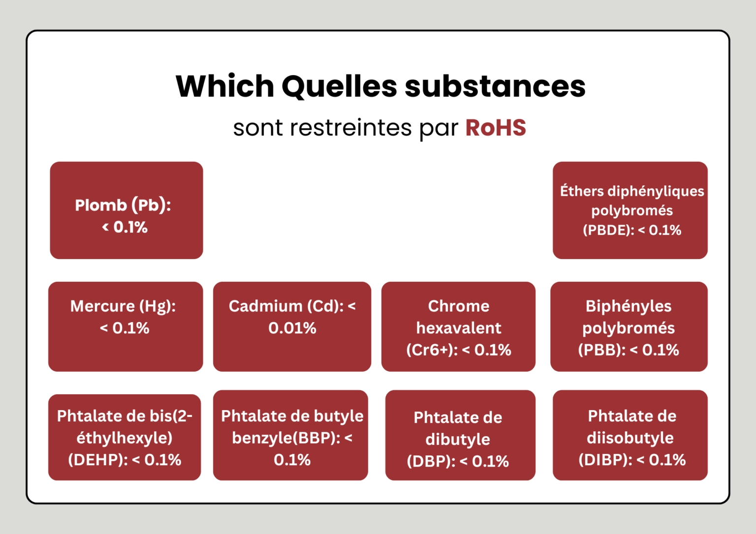 Complete guide to RoHS Compliance Testing - HQTS