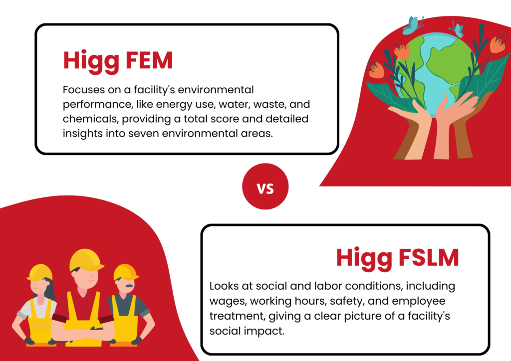 Everything You Need to Know About Higg FEM Verification Audits - HQTS