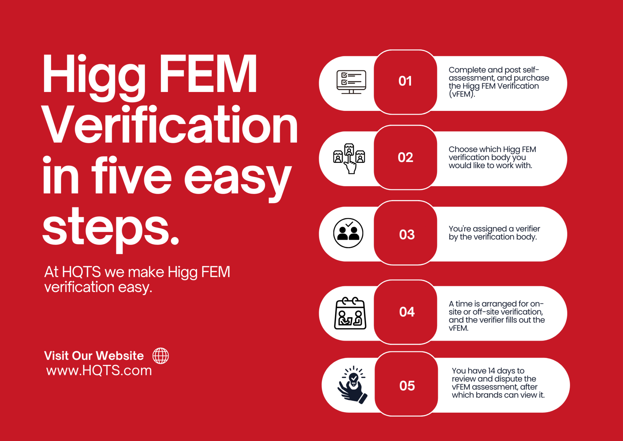 Everything You Need to Know About Higg FEM Verification Audits - HQTS