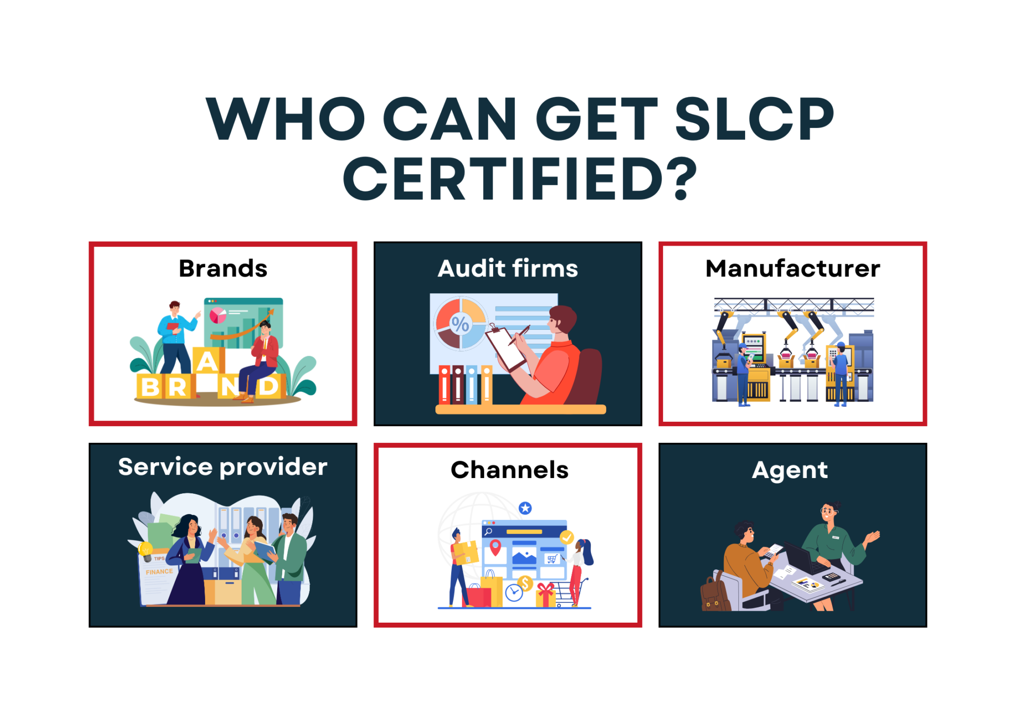 How to get SAC Social & Labor Convergence Program (SLCP) Verified in ...