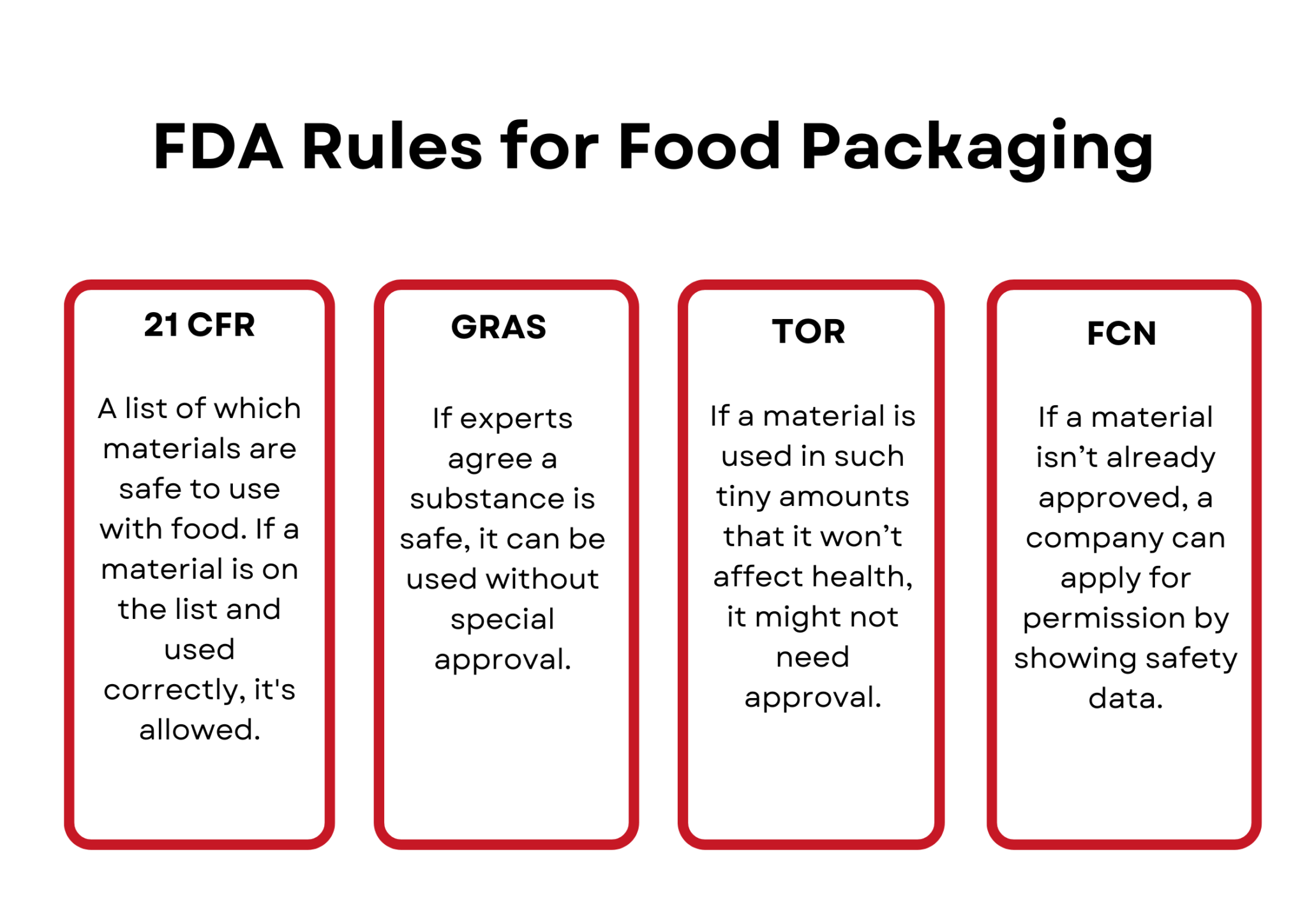Food Contact Material Testing - How to comply with EU and US ...