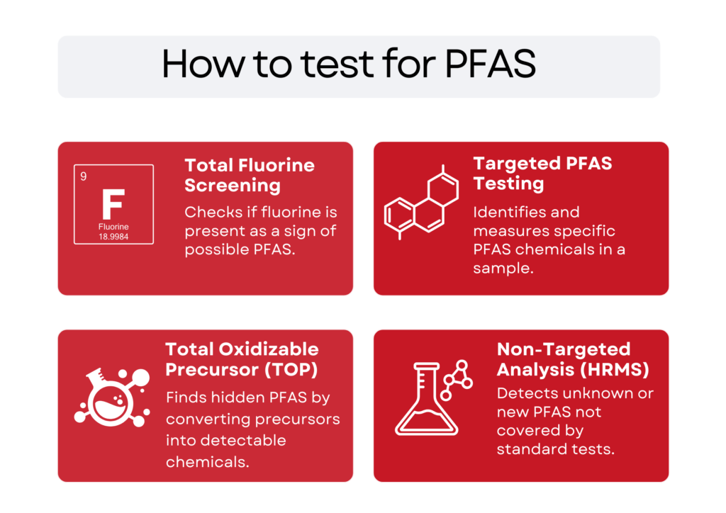 All you need to know about PFAS testing - HQTS
