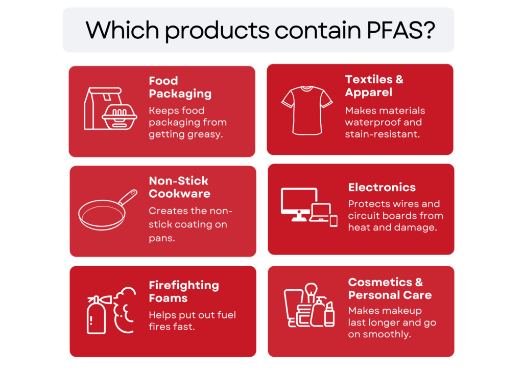 PFAS product testing and how to comply in 2025 - HQTS