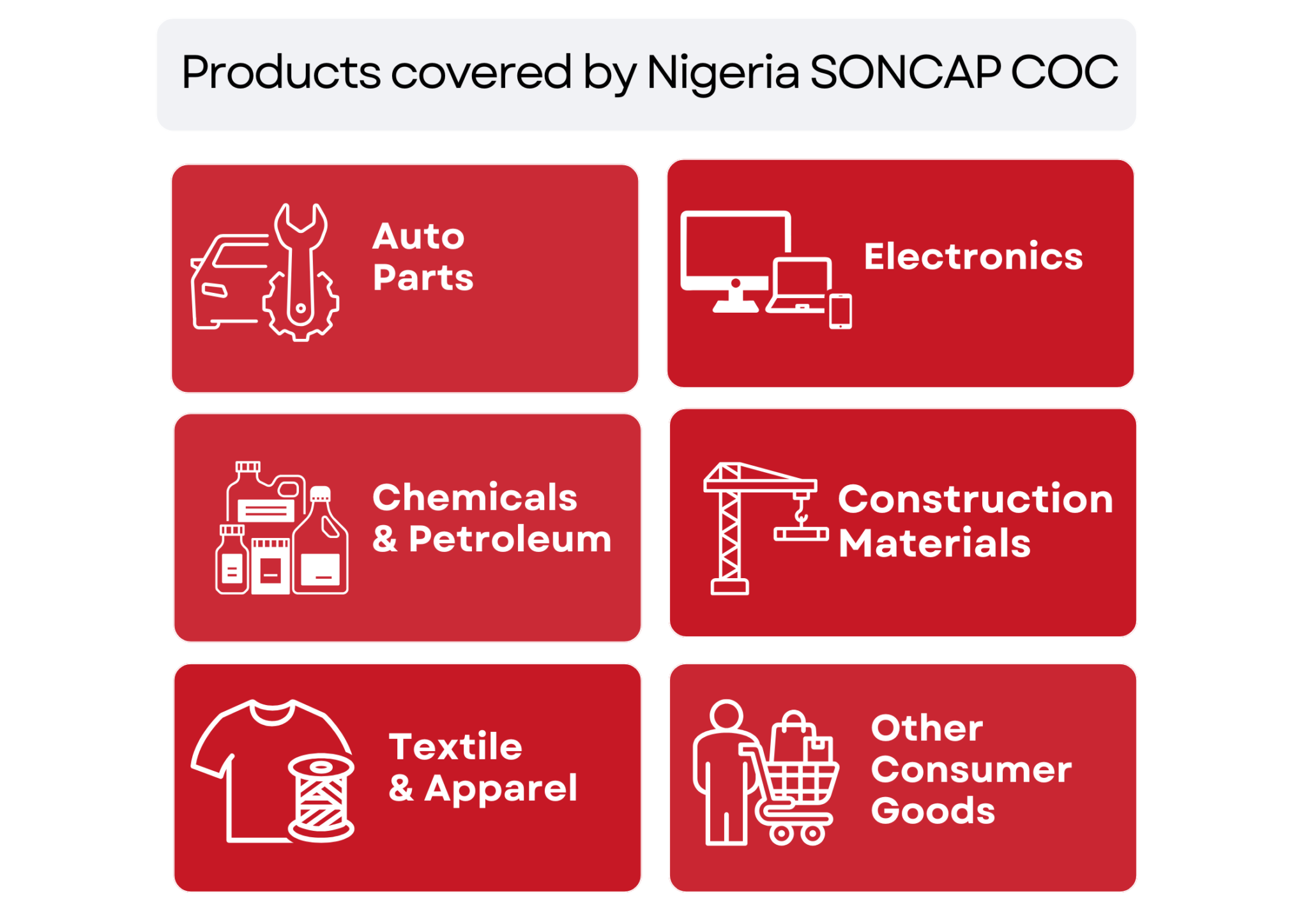 SONCAP Certification for Nigeria | HQTS Official Authorized IAF Provider