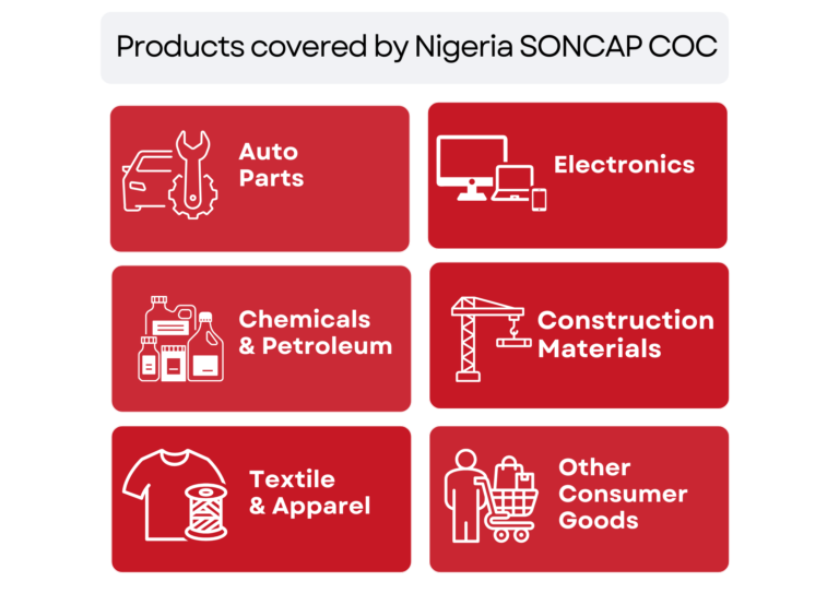 SONCAP Certification for Nigeria | HQTS Official Authorized IAF Provider